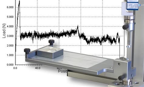 Friction Testing ADMET