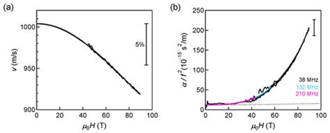 Oxygen An Open Access Journal From MDPI