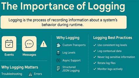 The Importance Of Meaningful Logging In Modern Software Development