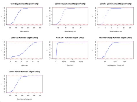 Cdf Charts For Dry Cargo Ships Download Scientific Diagram