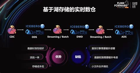 Flink Cdc And Mongodb 联合实时数仓的探索实践flink Mongodb Csdn博客