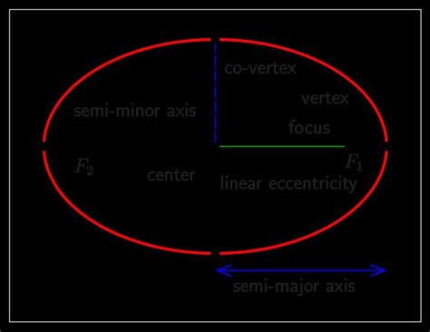 Pin By Ry Ora On Geometry Topology Trigonometry Trigonometry