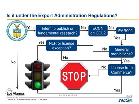 Ppt An Export Control Determination Decision Tree Export Control