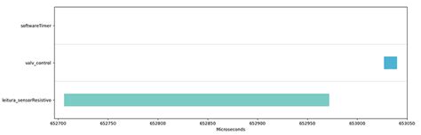 Esp32 Freertos Single Core Tasks Seemingly Running At The Same Time Programming Arduino Forum