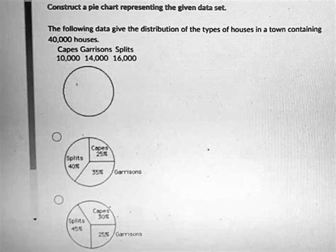 Solved Construct A Pie Chart Representing The Given Data Set The