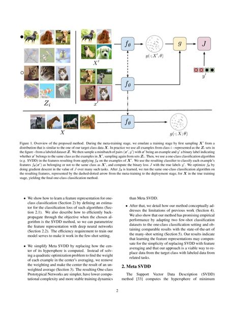 Meta Learning For Few Shot One Class Classification Deepai