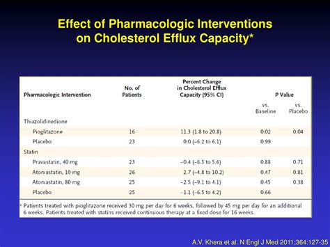 A V Khera Et Al N Engl J Med 2011 364 Ppt Download