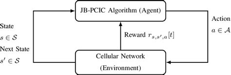 Figure 2 From Deep Reinforcement Learning For 5g Networks Joint Beamforming Power Control And