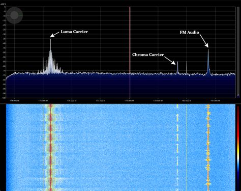 Decoding Analog Tv Ground Station Alpha