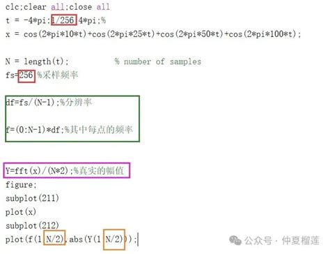 信号的频谱分析 通用（附代码）频谱分析代码 Csdn博客