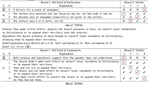 Varierr Nli Separating Annotation Error From Human Label Variation Paper And Code Catalyzex