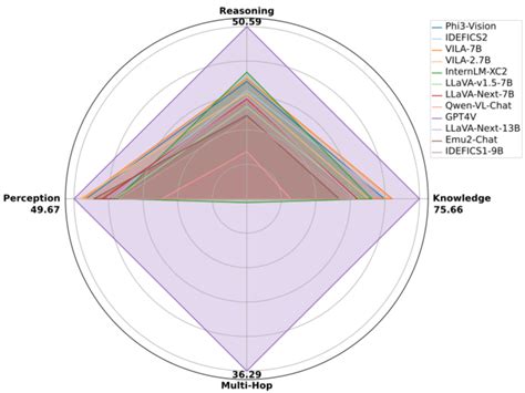 논문 리뷰 Benchmarking Multi Image Understanding In Vision And Language