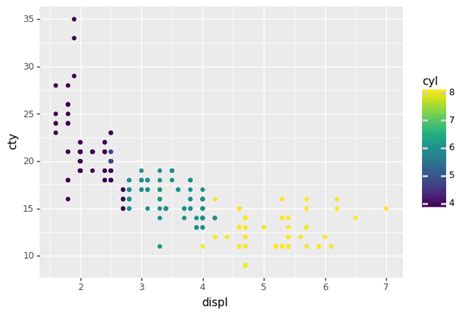 R语言ggplot2 多线图绘制图例plotnine Python版的ggplot2作图库 Csdn博客