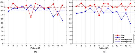 Figure 10 From A Machine Hearing System For Robust Cough Detection Based On A High Level