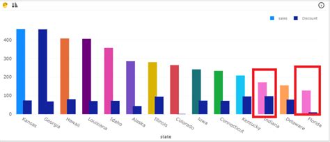 conditional color formatting based on rules pbi vizedit