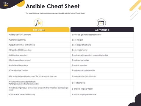 Ansible Cheat Sheet Package Command Ppt Powerpoint Presentation Visual
