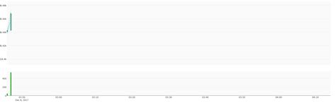 Datetime Python Plotly Timezone Incorrectly Set In X Axis Candlestick