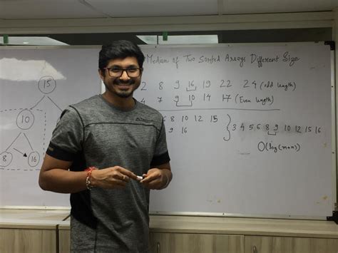 Interviewbit On Linkedin Academy Educational Scaler Interviewbit Careers