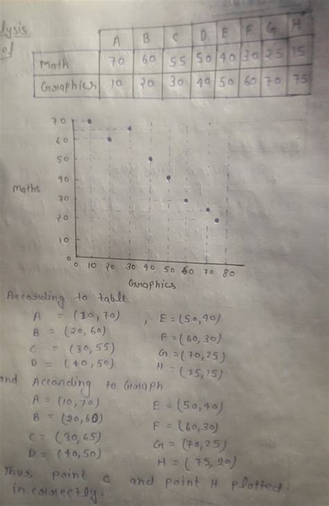 Solved Bksb Maths Initial Assessment Question 20 Select The Correct