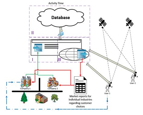 AT ESA Space Solutions