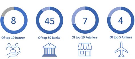 Demystifying Mainframe Migration To Cloud Unleashing The Power Of Modernization By