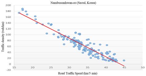 Sensors Free Full Text Deep Learning Based Real Time Road Traffic Prediction Using Long Term