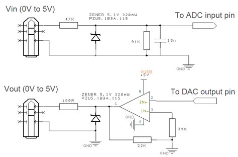 Protect Ios Dac And Adc Of My Stm32f4 Stmicroelectronics Community
