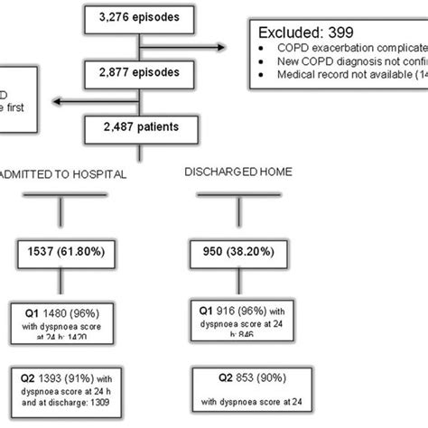 The Chartis Pulmonary Assessment System Image Courtesy Pulmonx Inc