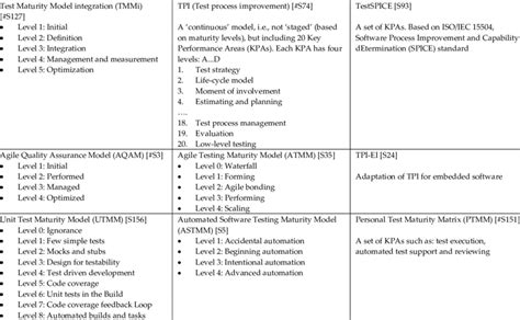 What Is Ut Testing In Ndt