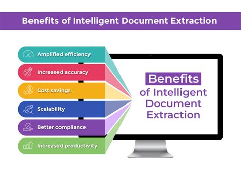 automated ai document data extraction