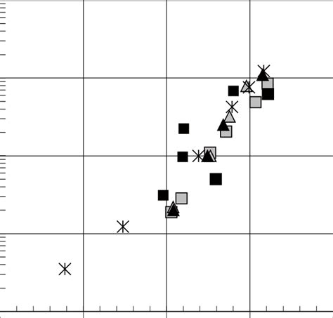 Measured Hydraulic Conductivity As A Function Of Reduced Clay Dry Download Scientific Diagram