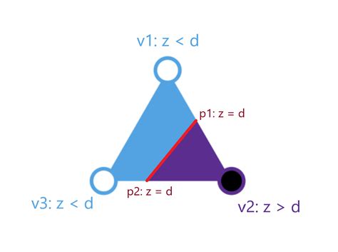 Javascript Find Area Within Set Distance From Point In A Complicated Polygon Stack Overflow