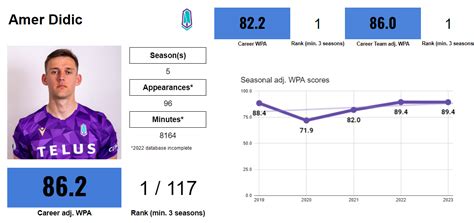 Ccsg By The Numbers Amer Didic