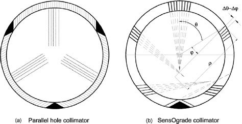 Figure 1 From Performance Of A Novel Collimator For High Sensitivity Brain Spect Semantic Scholar