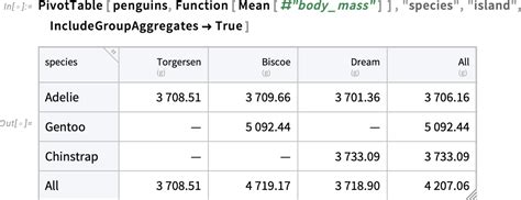 Launching Version 142 Of Wolfram Language And Mathematica Big Data