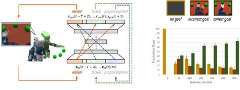 Figure 3 From World Model Learning And Inference Semantic Scholar