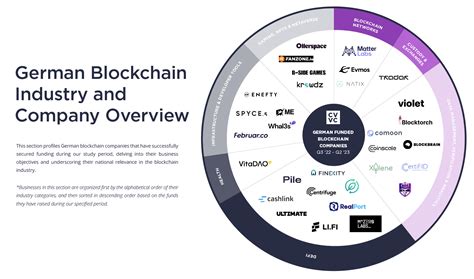 Deutschland Etabliert Sich Als Zentraler Pfeiler In Der Blockchain