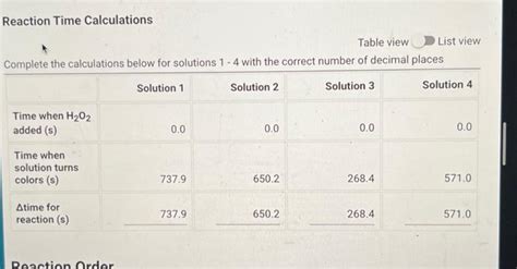 Solved Reaction Rate Constants Reaction Rate Constant