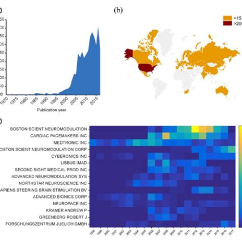 Neuroengineering Devices For Brain Repair A Brain Modulator For Dbs
