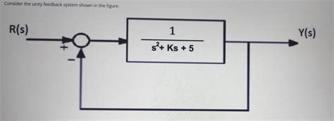 Solved Consider The Unity Feedback System Shown In The Chegg Com