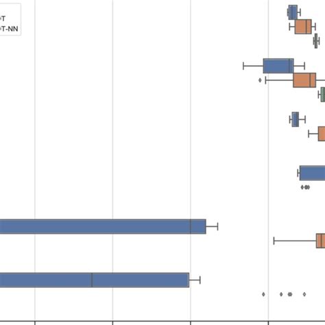 prediction accuracy of neural network classifiers nn tpot download scientific diagram