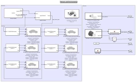 Automate Real Time Testing For Forward Vehicle Sensor Fusion Matlab