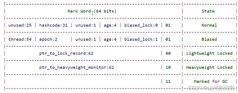 juc并发编程之synchronized锁优化 csdn博客