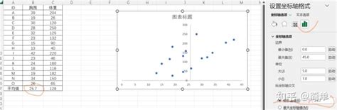 如何用excel做矩阵图 知乎
