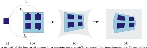 Figure 4 From Rectification And Segmentation Of Coplanar Repeated