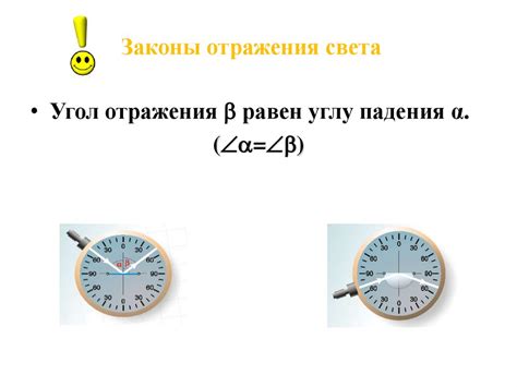 Отражение света Законы отражения света презентация онлайн