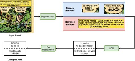 Figure 1 From Comicorda Dialogue Act Recognition In Comic Books