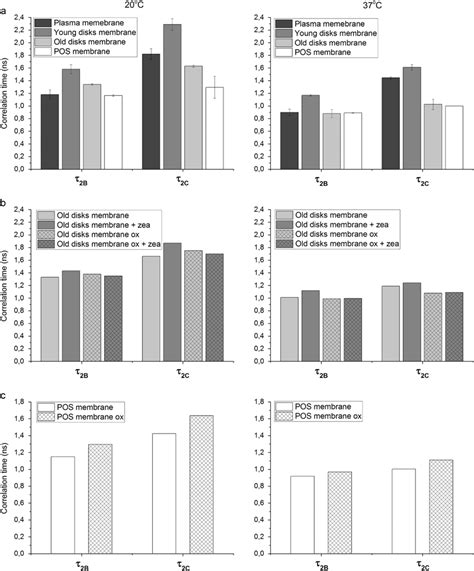 Rotational Correlation Times τ2b And τ2c Of 16 Pc In Different Models Download Scientific