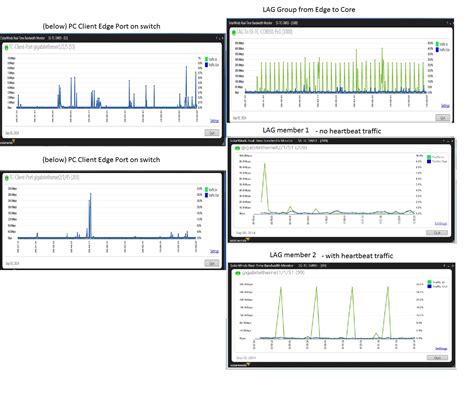 Solved Wireshark Switch Port LAG Experts Exchange