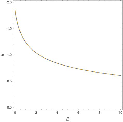 Solving Equation With Harmonic Number And Find A Parameter